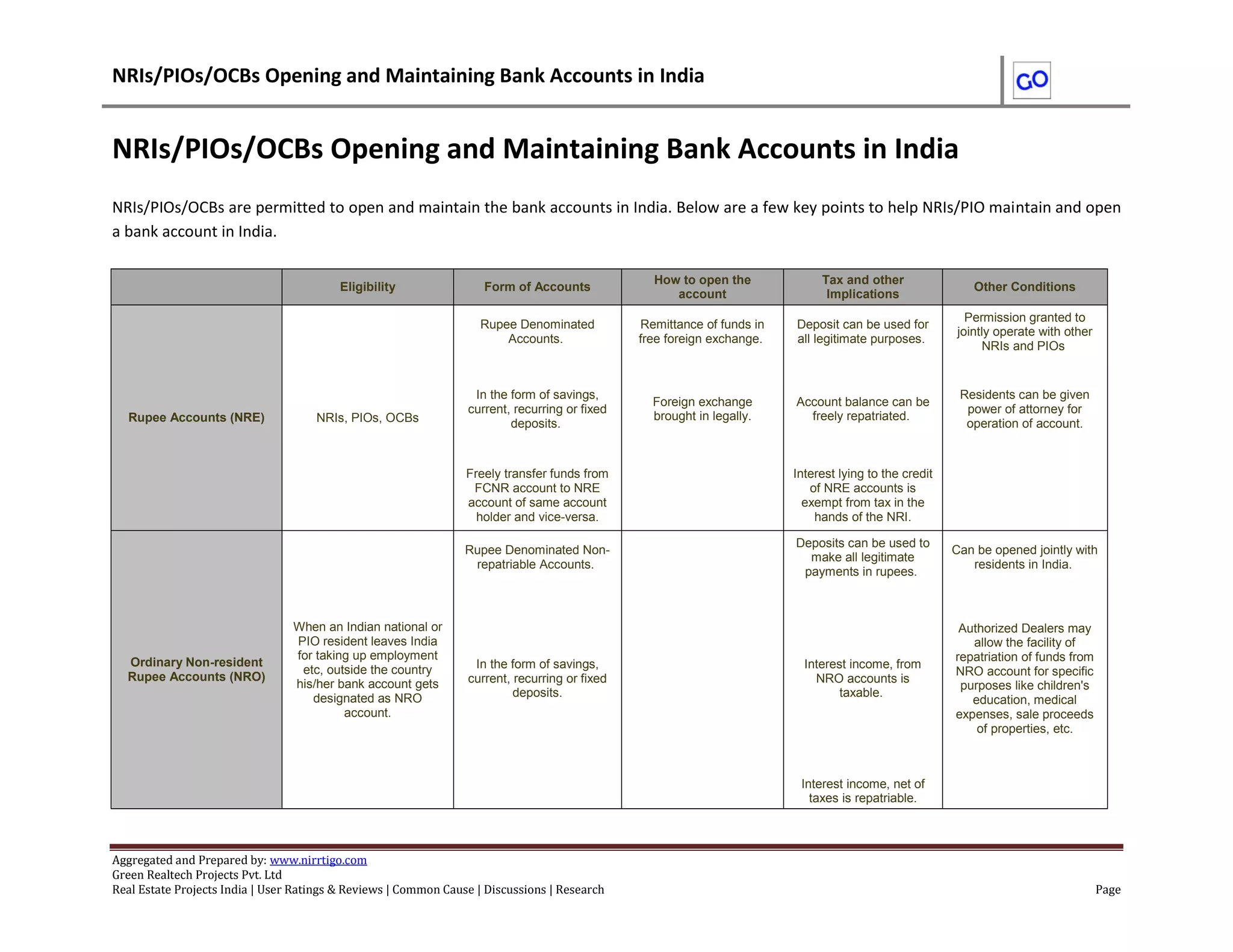 NRI-PIO-OCB opening and maintaining NRE-NRO-FCNR-bank accounts in india ...