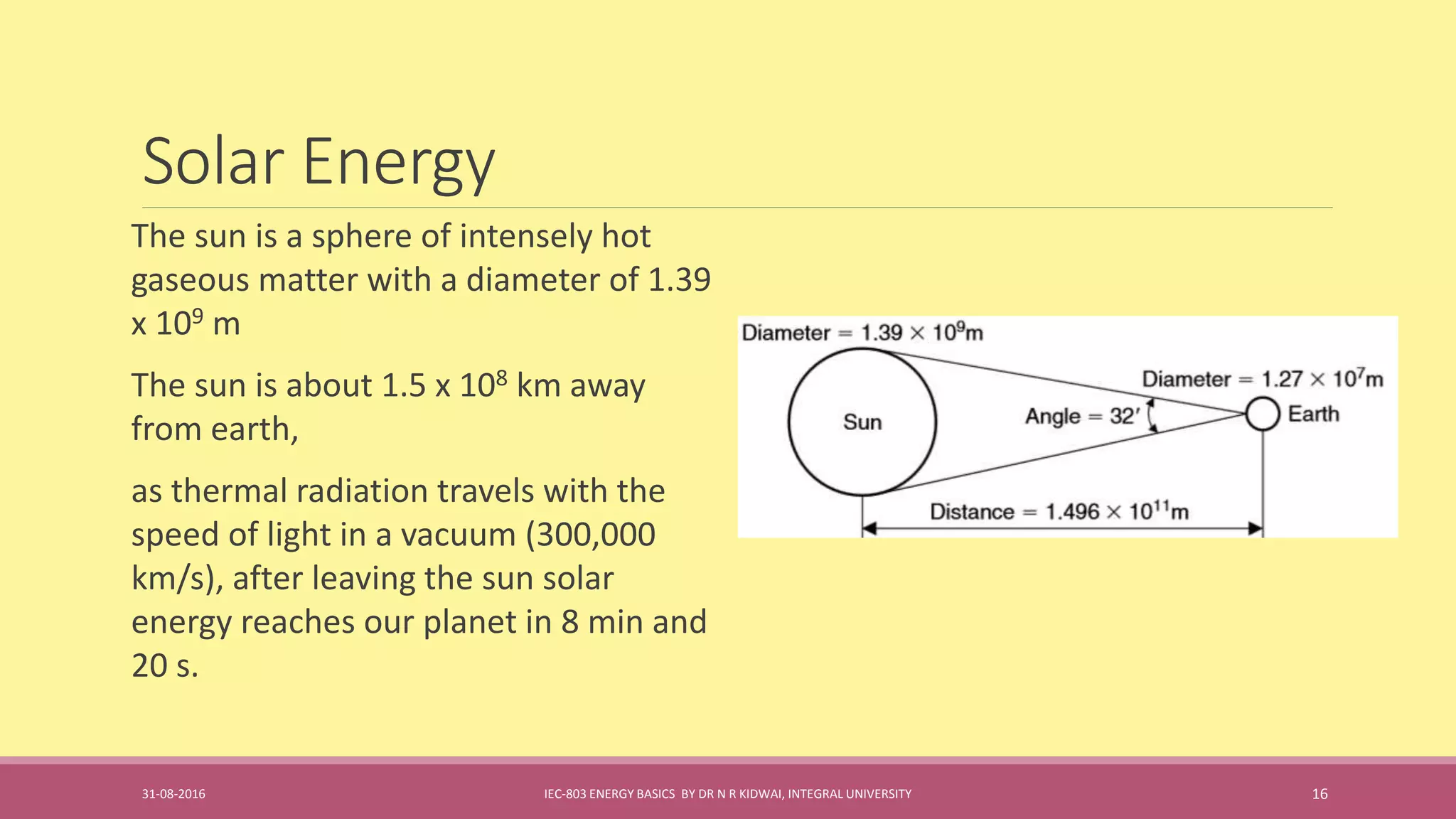 Basics of Solar Energy. | PPTX