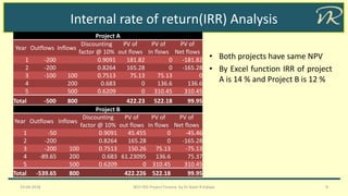 Project financial feasibility | PDF