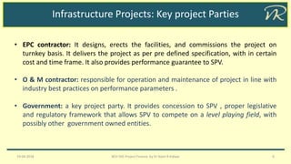 financing infrastructure projects | PDF
