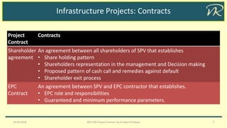 financing infrastructure projects | PDF