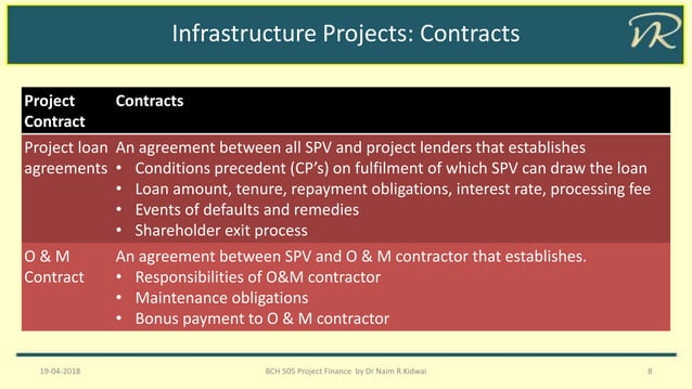 financing infrastructure projects | PDF | Civil Engineering Industry ...