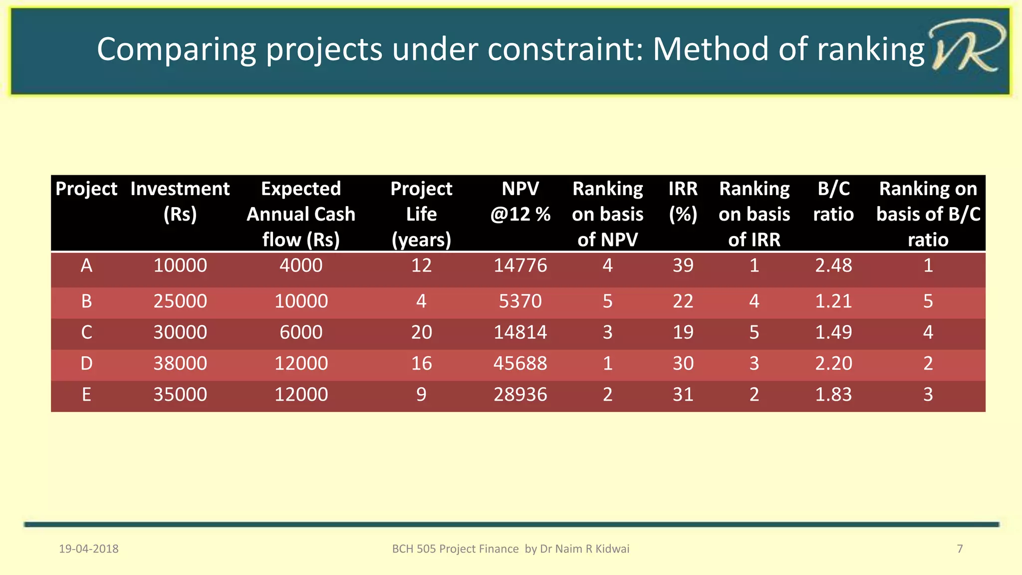 multiple projects and constraints | PPT