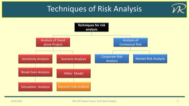 project risk analysis | PDF | Business Accounting & Finance | Business