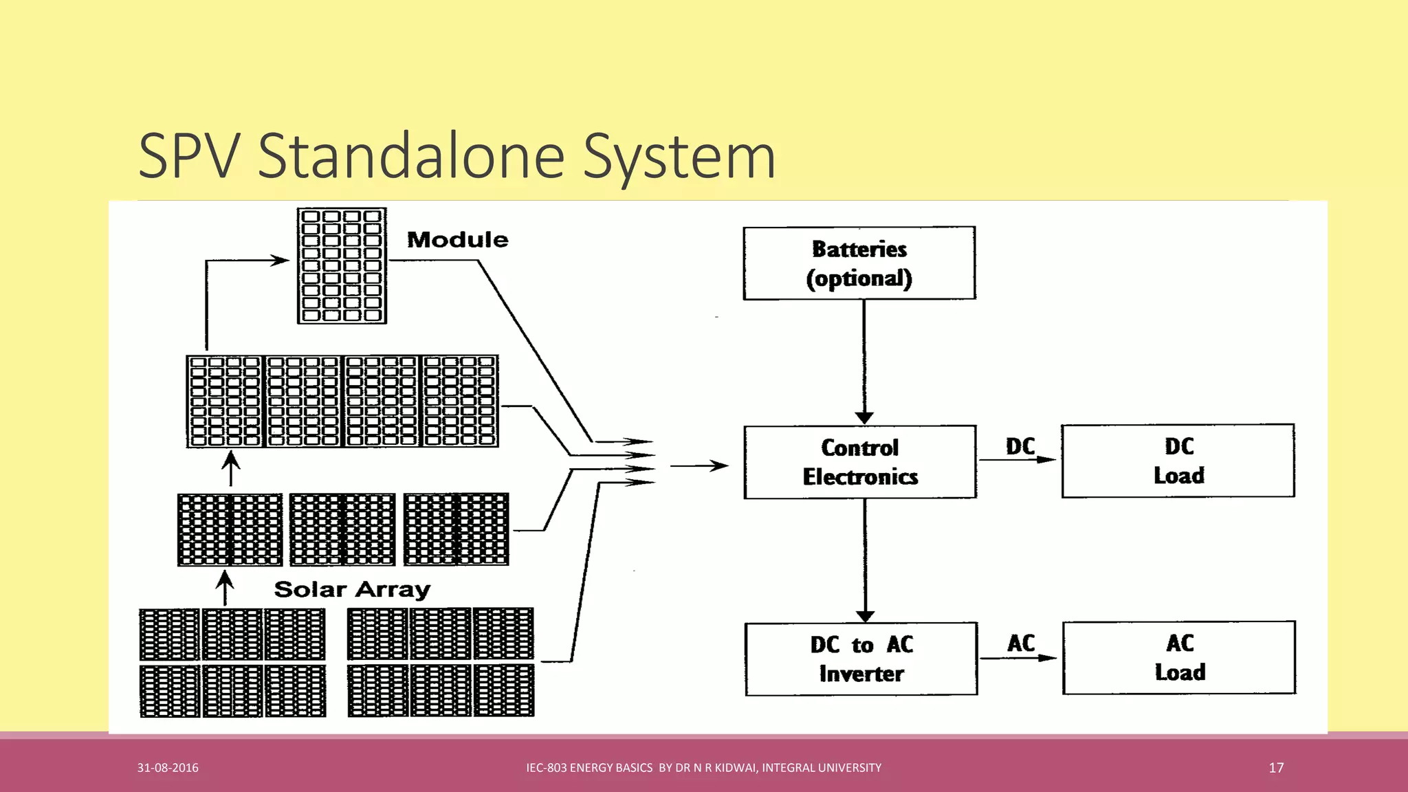 Solar PV Cells, Module and Array | PPTX