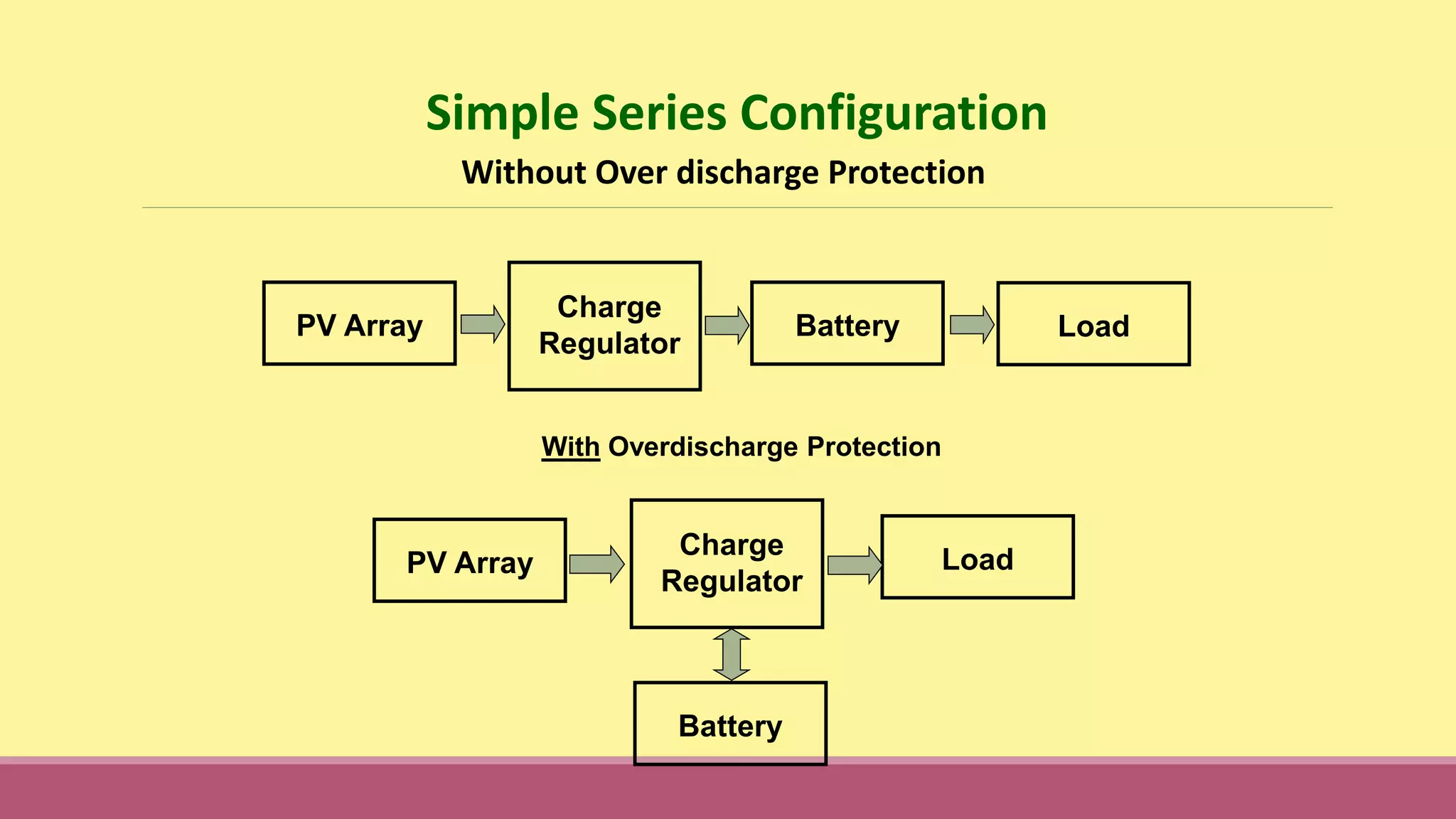 Solar PV Cells, Module and Array | PPTX