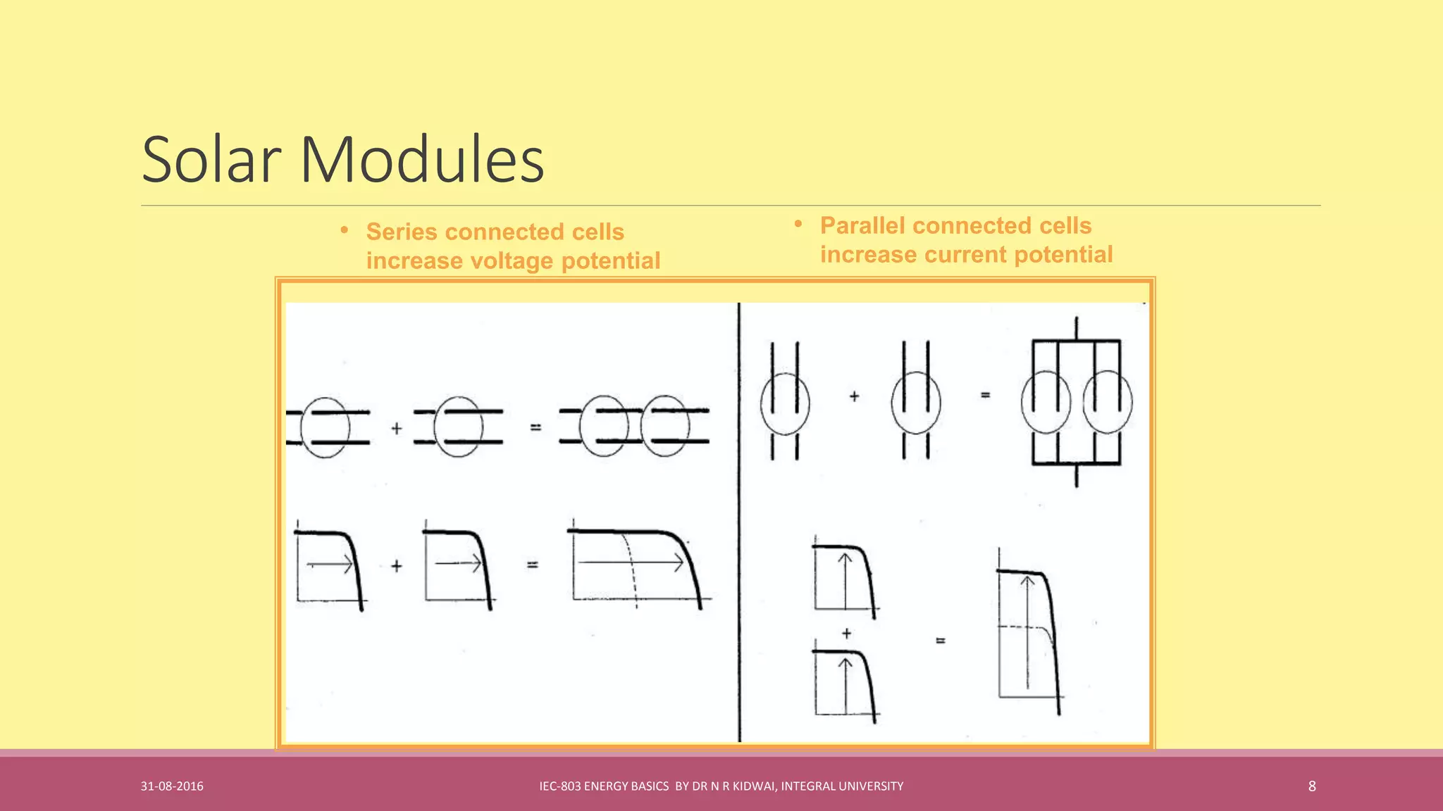 Solar PV Cells, Module and Array | PPTX