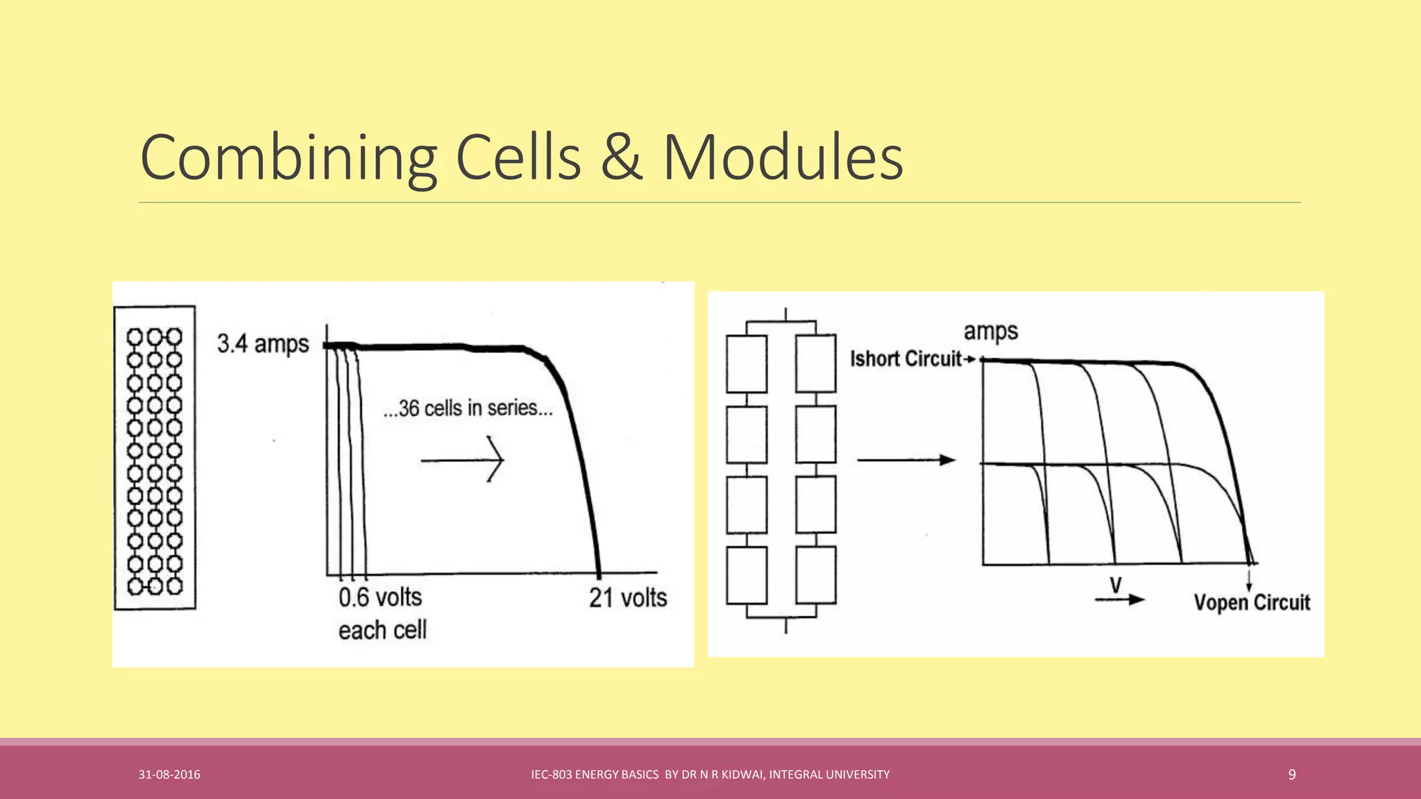 Solar PV Cells, Module and Array | PPTX