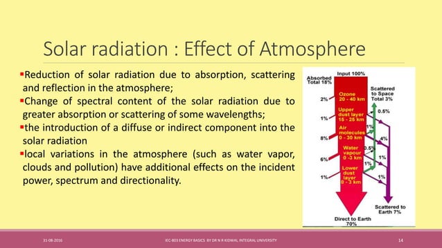 Solar PV Cells, Module and Array | PPTX | Physics | Science