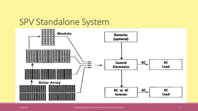 Solar PV Cells, Module and Array | PPTX | Physics | Science