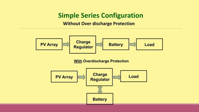 Solar PV Cells, Module and Array | PPTX | Physics | Science