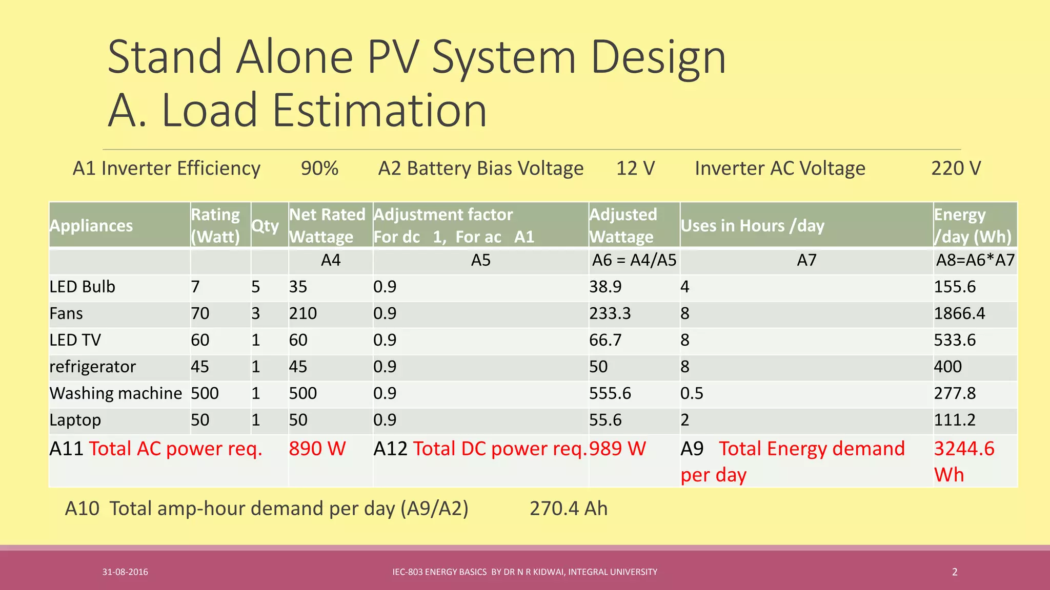 Standalone Solar PV system design Example | PPTX