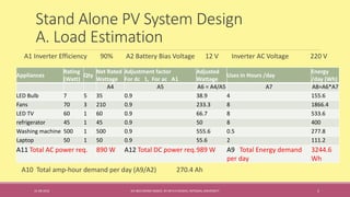 Standalone Solar PV system design Example | PPTX