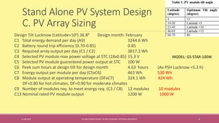 Standalone Solar PV system design Example | PPTX