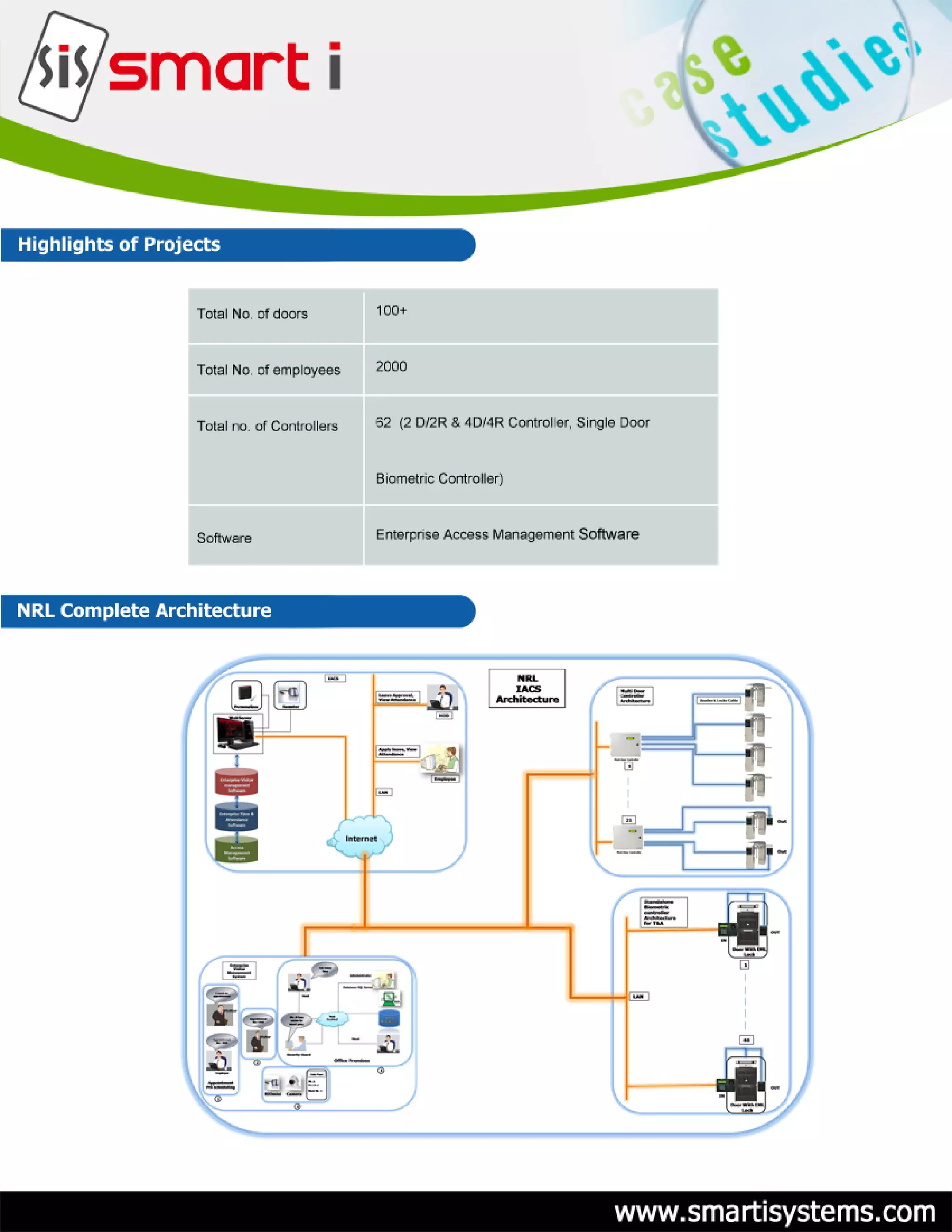 Nrl case study | PDF