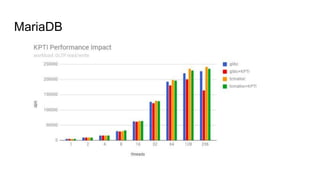 Fine line between performance and security | PPT