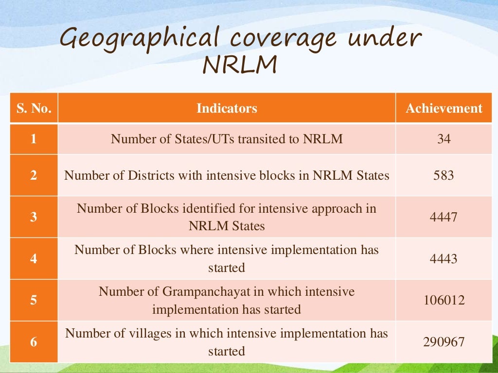 NRLM