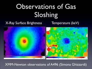 The Physics of Gas Sloshing in Galaxy Clusters | PPT