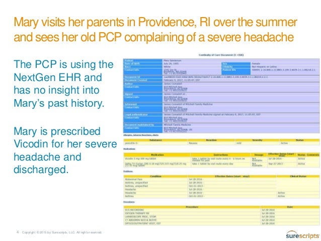 Using Surescripts National Record Locator Service Nrls To Combat Op…