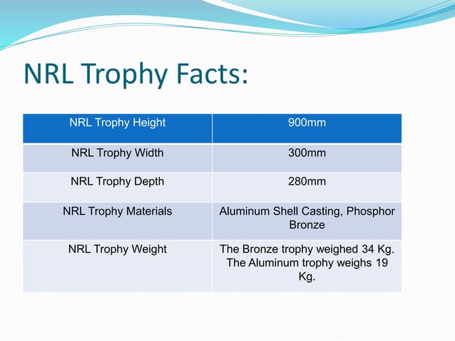 Nrl trophy a detailed guide | PPT