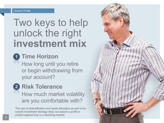 Investor Profile Education Module | PPT