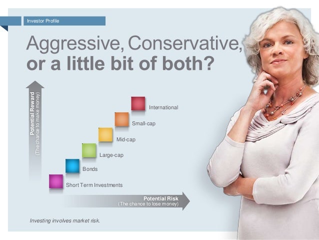 Investor Profile Education Module