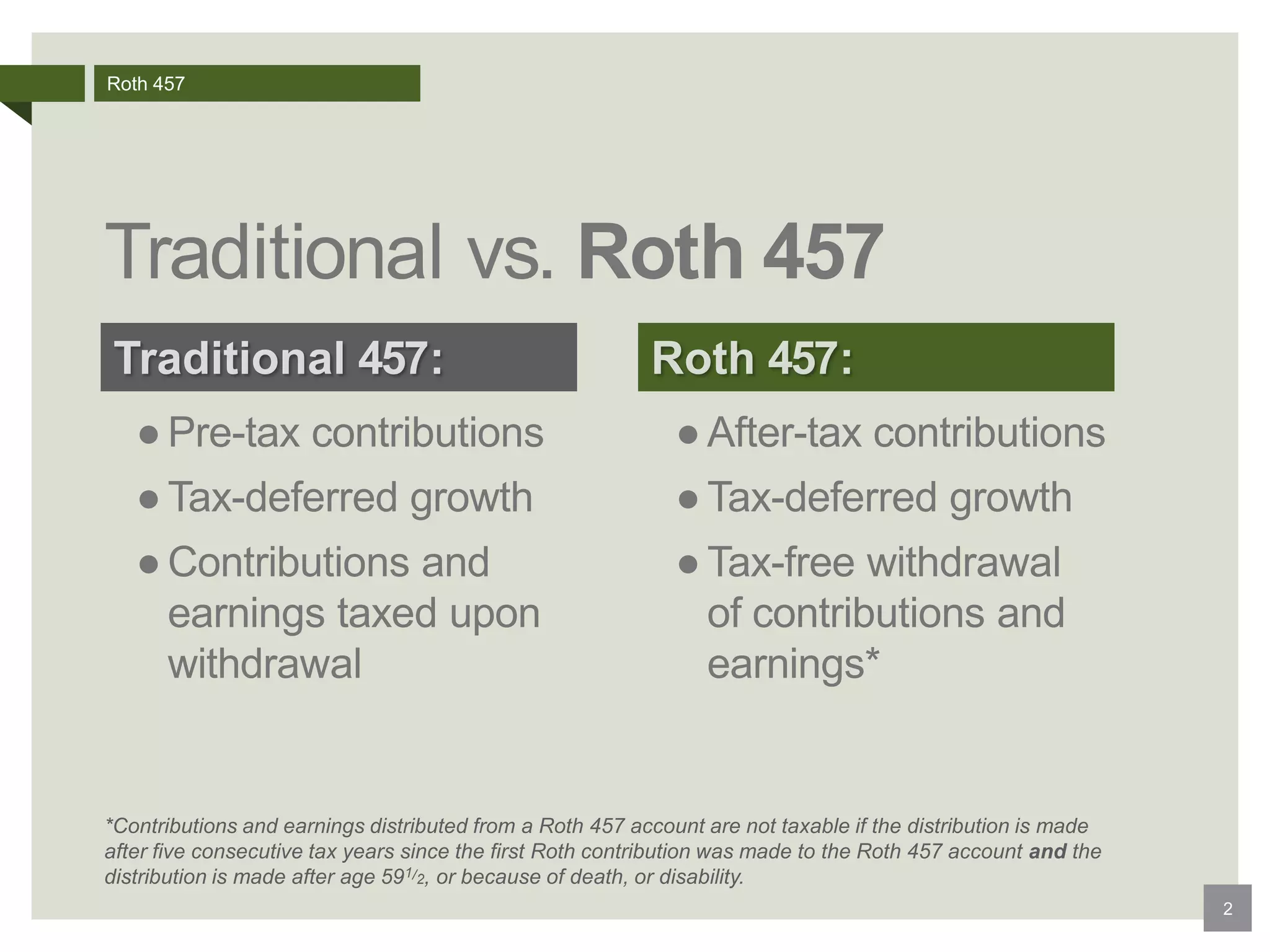 Roth 457 Education Module | PPTX