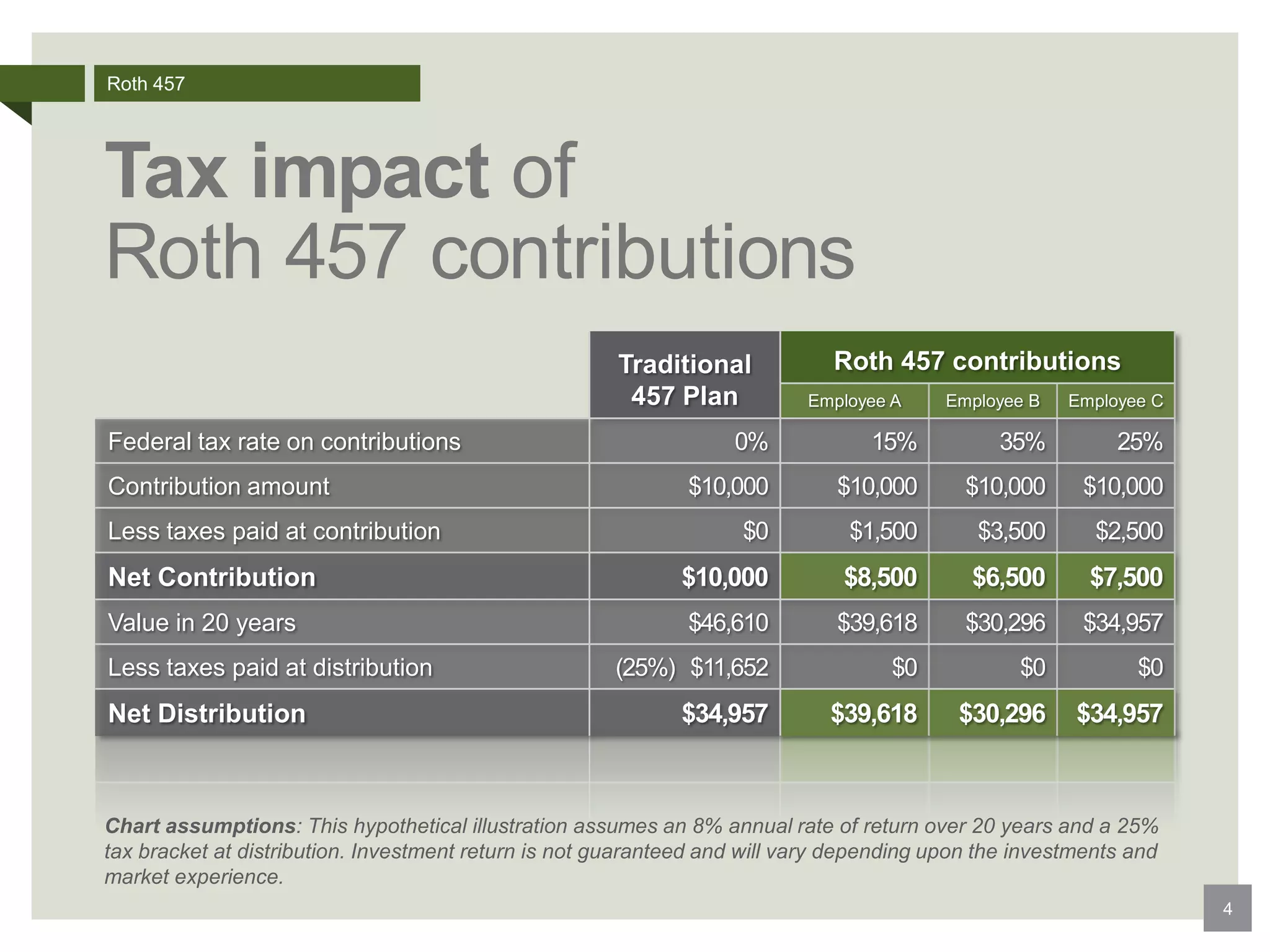 Roth 457 Education Module | PPTX