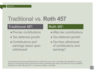 Roth 457 Education Module | PPTX