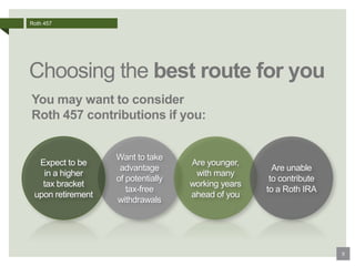 Roth 457 Education Module | PPTX