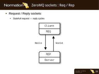 Scala and ZeroMQ: Events beyond the JVM | PPT