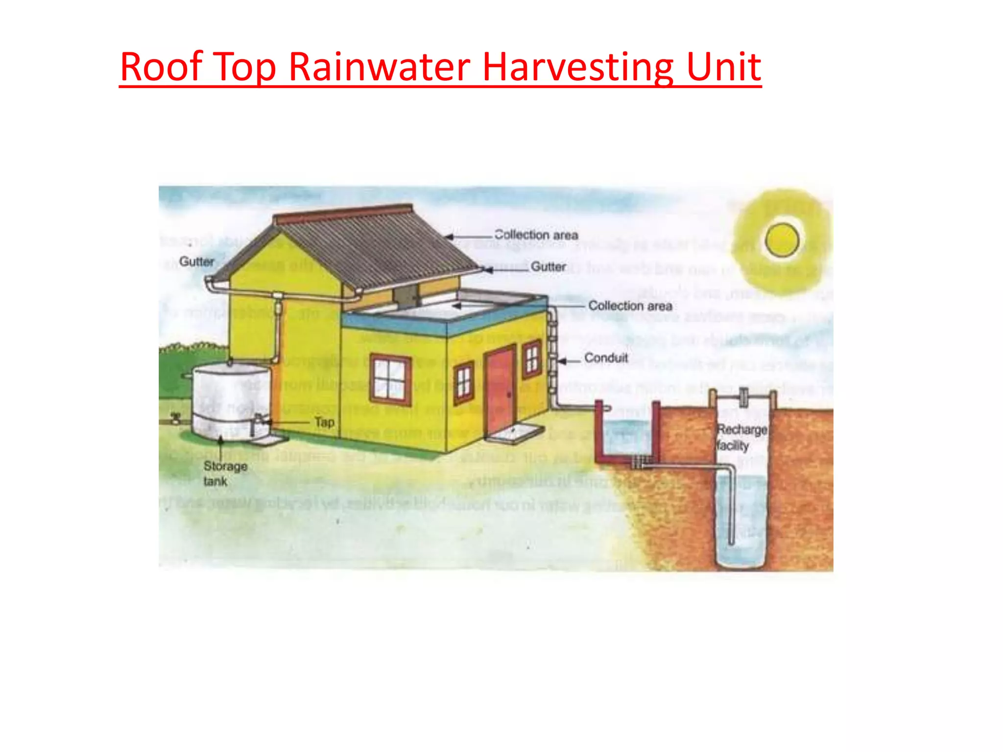 Rooftop Rainwater Harvesting -Natural resource management | PPT