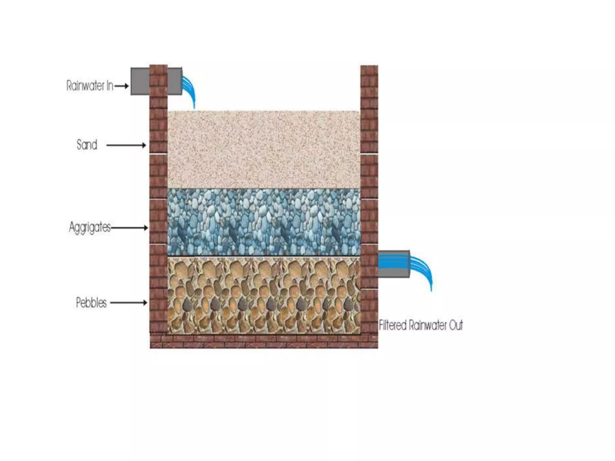 Rooftop Rainwater Harvesting -Natural resource management | PPT