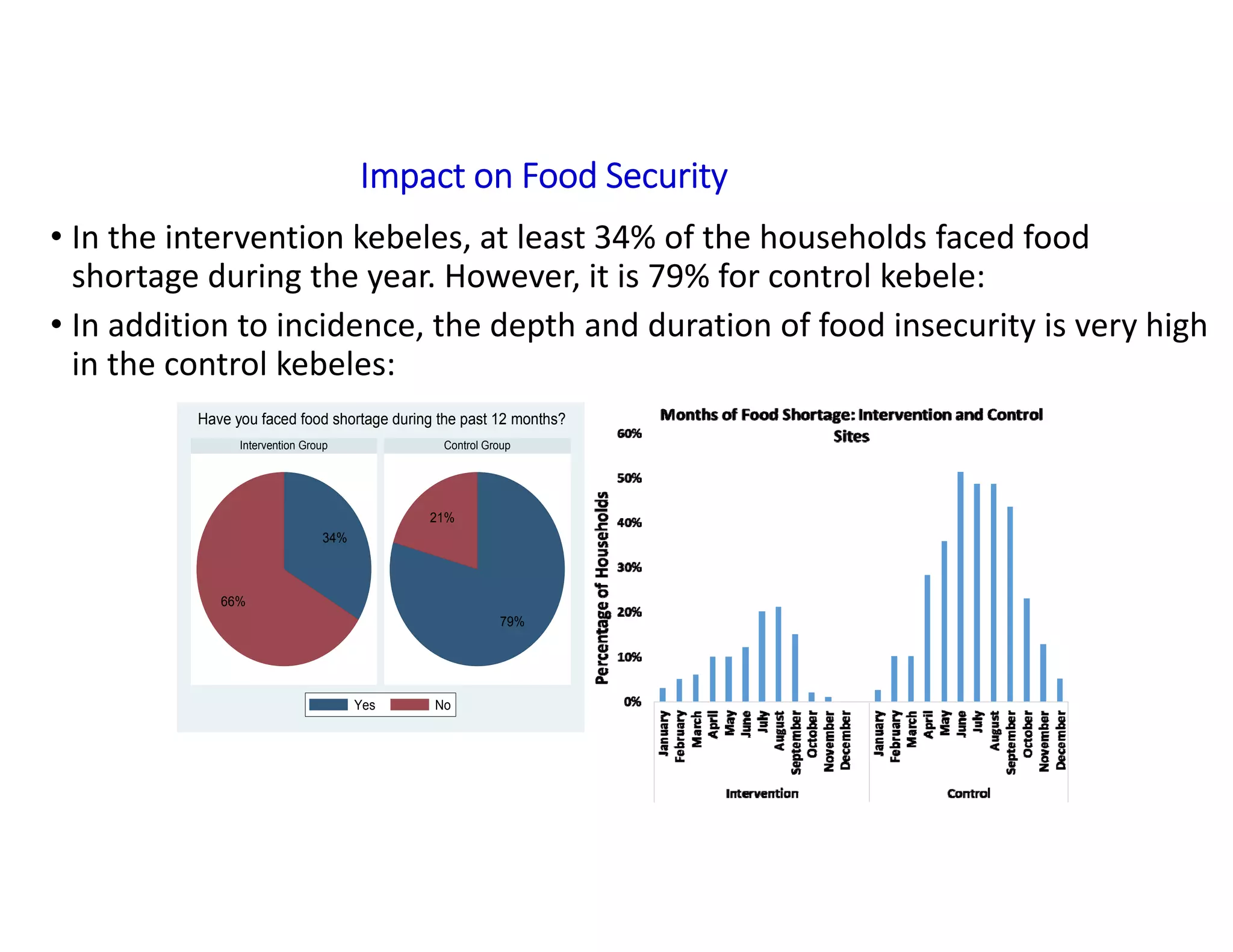 NRM Innovations for Risk Management and Agricultural Transformation in ...