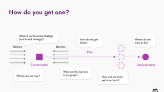 Alison Rawlings - Is UX Strategy even a thing? | PDF