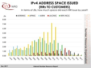 NRO Statistics Report | PPT