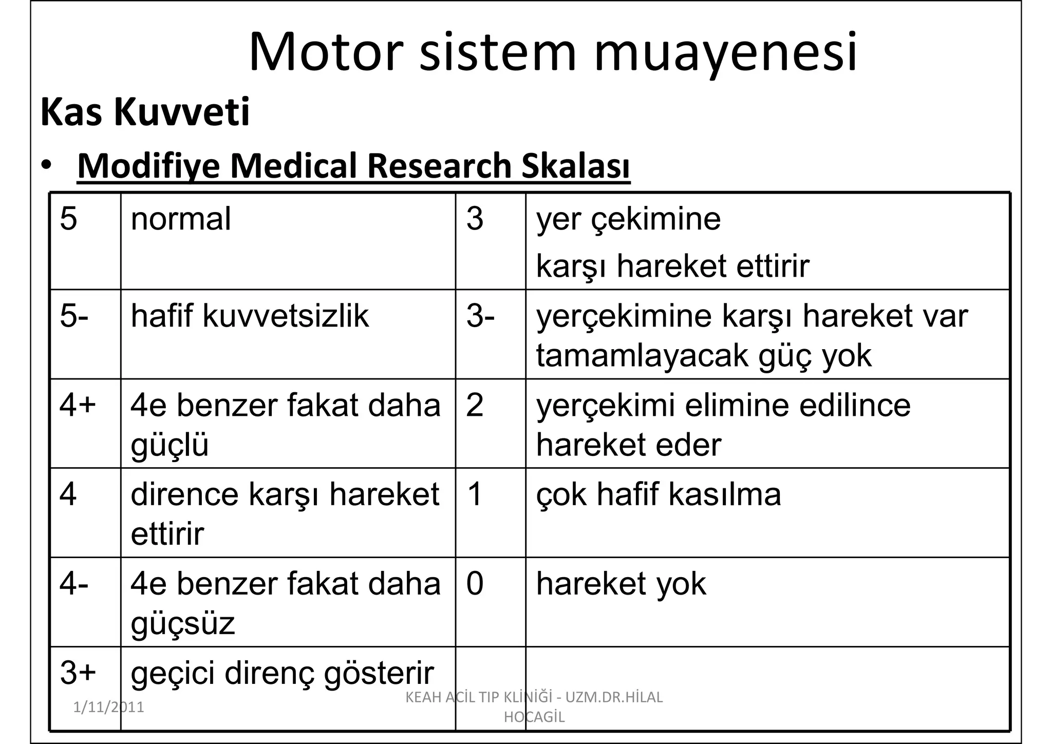 Nörolojik muayene(fazlası için www.tipfakultesi.org) | PDF
