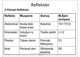 Nörolojik muayene(fazlası için www.tipfakultesi.org) | PDF