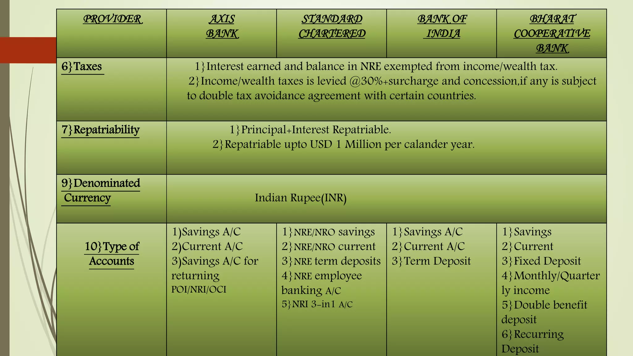 Nre and Nro accounts | PPTX