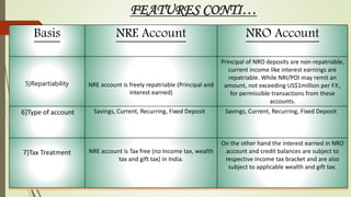 Nre and Nro accounts | PPTX