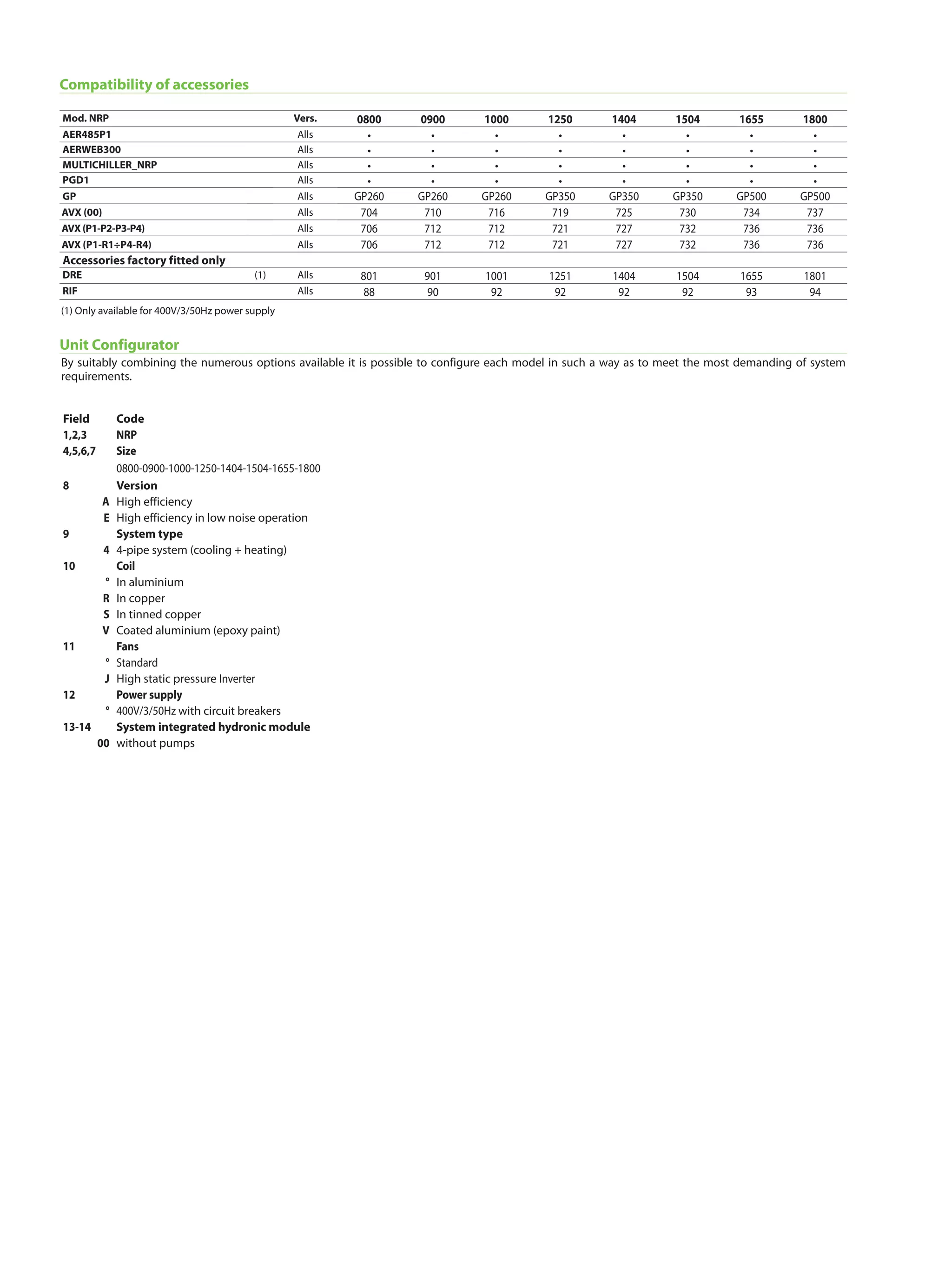 Nrp 0800-1800-hp-t y-un50_00 | PDF