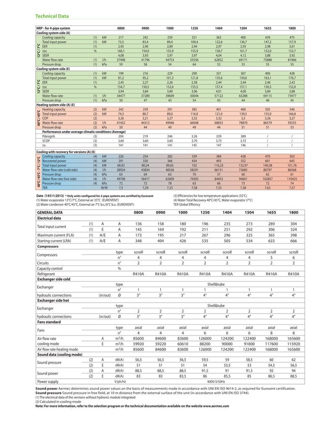 Nrp 0800-1800-hp-t y-un50_00 | PDF