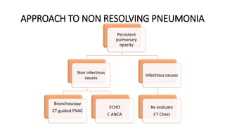 Non Resolving Pneumonia | PPTX