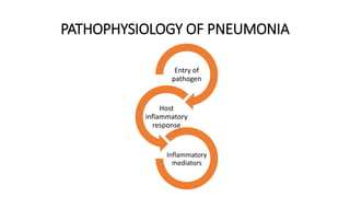 Non Resolving Pneumonia | PPTX