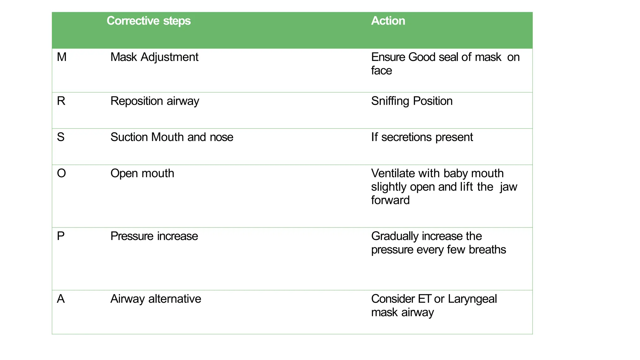 Neonatal resuscitation protocol of pediatric.pptx