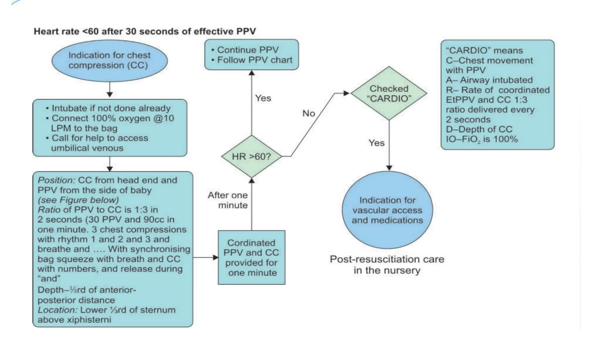 Neonatal resuscitation protocol of pediatric.pptx