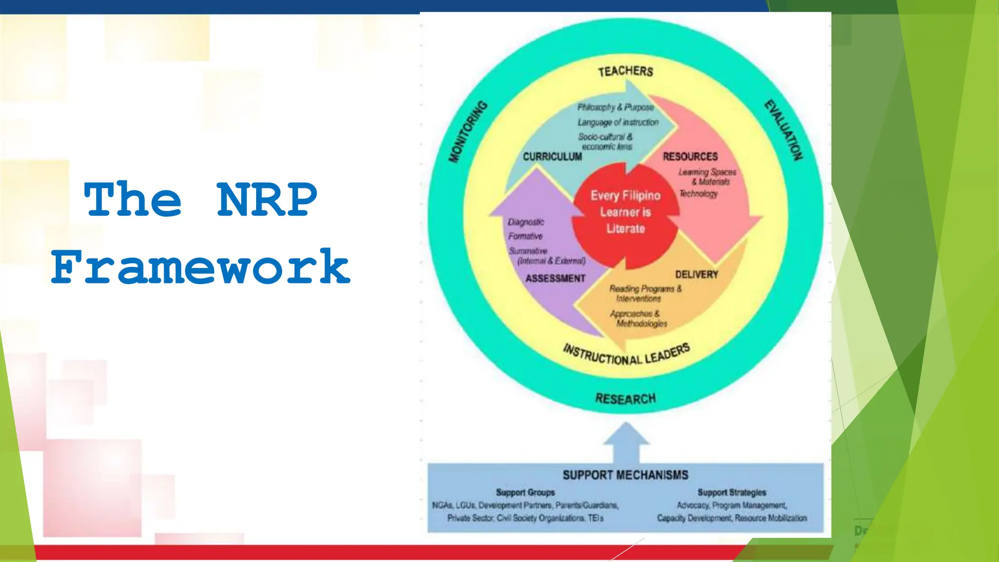 NRP-ON-CATCH-UP-FRIDAYS AN READING INITIATIVE | PPTX