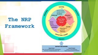 NRP-ON-CATCH-UP-FRIDAYS AN READING INITIATIVE | PPTX | Educational ...