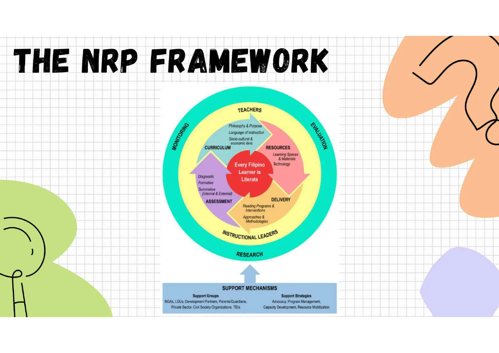 National Reading Program on Catch-Up-Fridays-for-DepEd.pdf