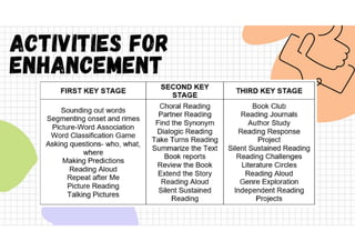 National Reading Program on Catch-Up-Fridays-for-DepEd.pdf